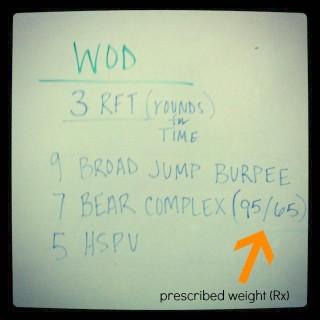 What is Crossfit | Crossfit Terms