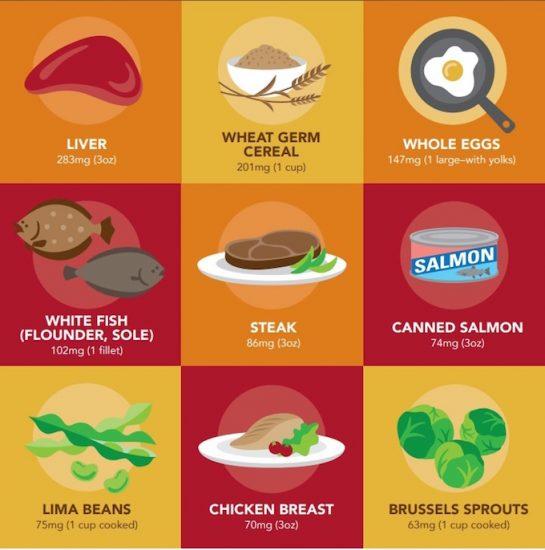 What is Choline?